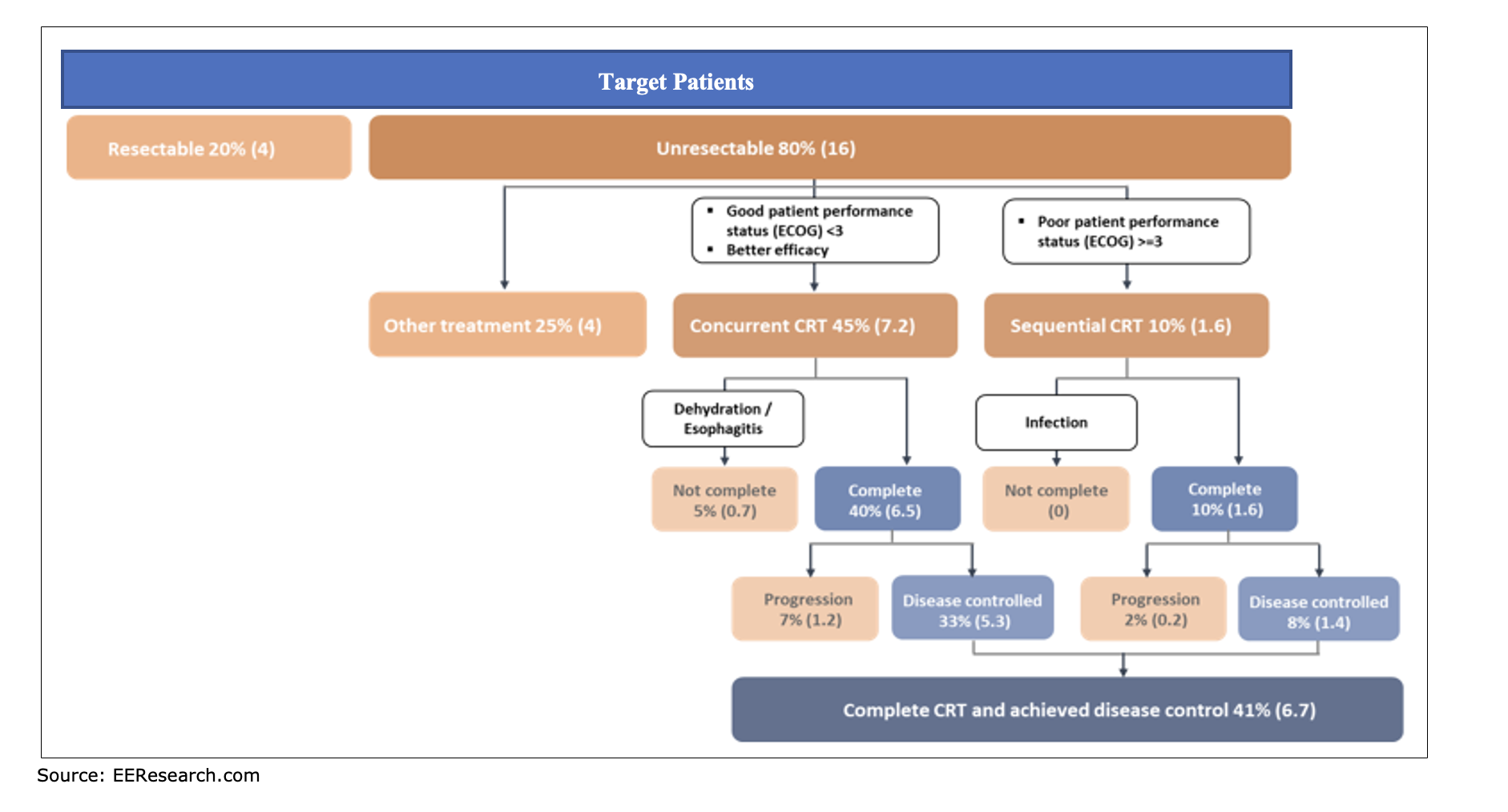 Guide to building pharma strategies in oncology – Arab Health World